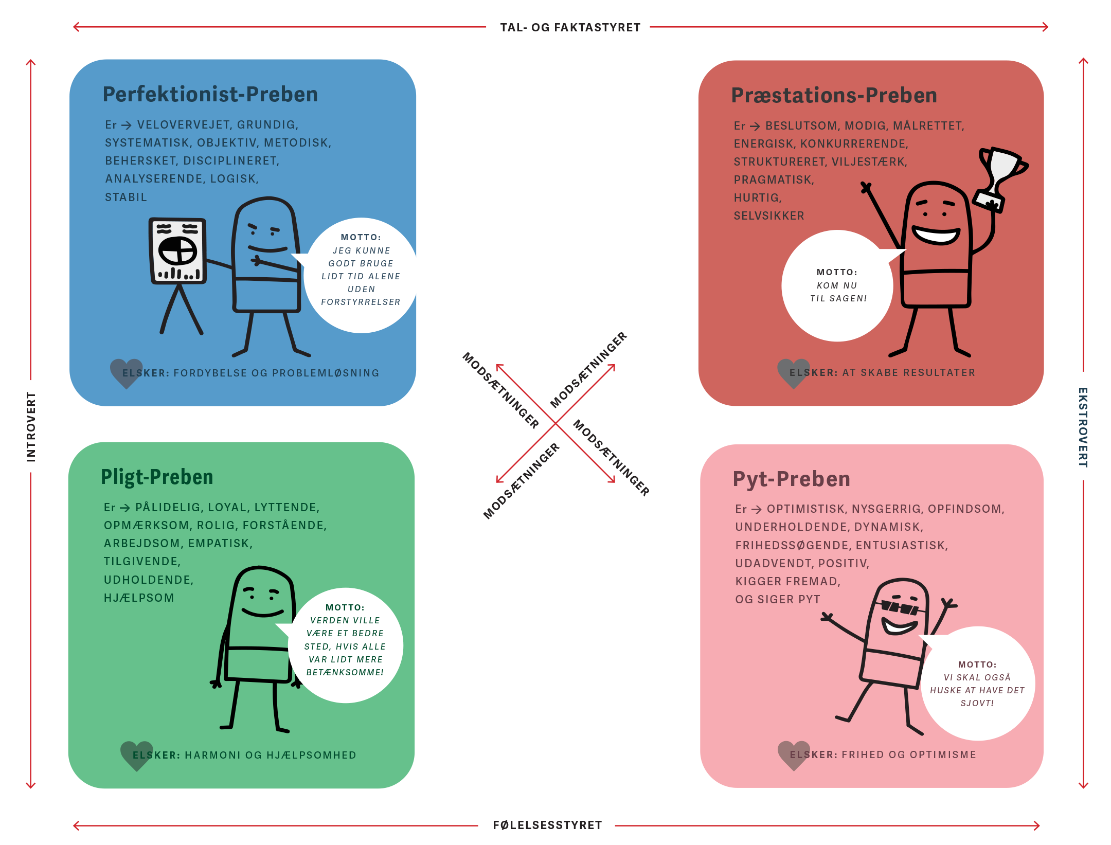 Samarbejde | befripreben.dk